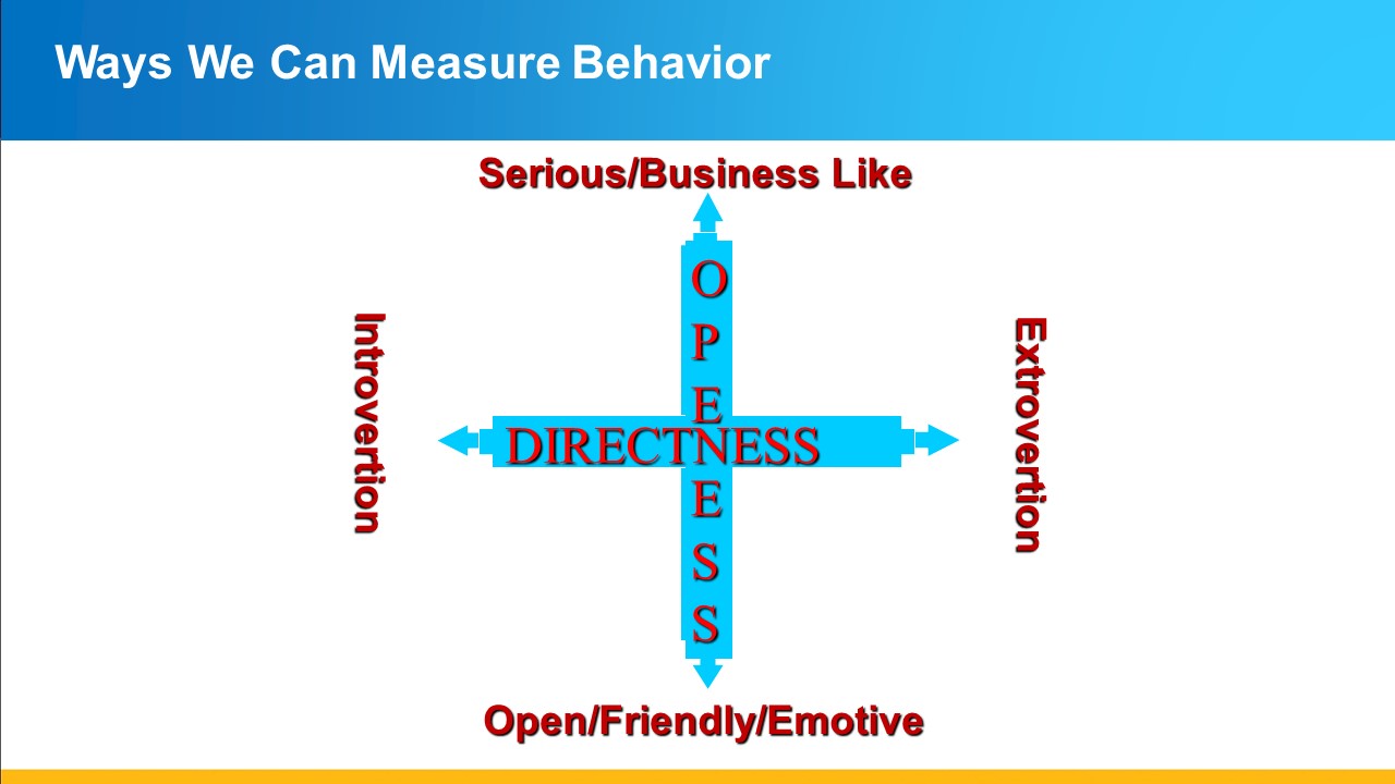 Adapting Your Communication Style for More Effective Client Relations ...